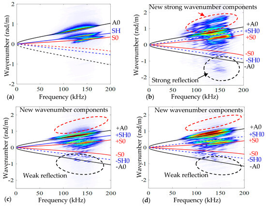 Delamination Depth Detection in Composite Plates Using the Lamb Wave ...