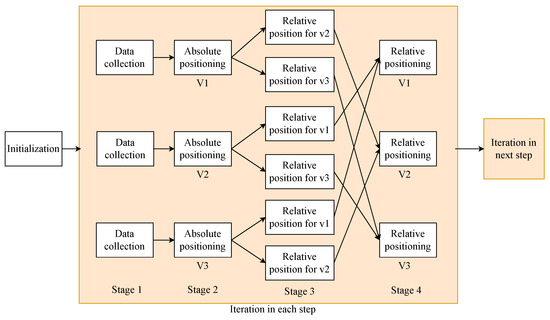 Interval Split Covariance Intersection Filter: Theory and Its Application to Cooperative ...