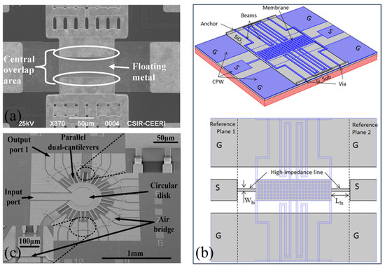Comprehensive Review of RF MEMS Switches in Satellite Communications
