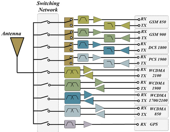 Comprehensive Review of RF MEMS Switches in Satellite Communications