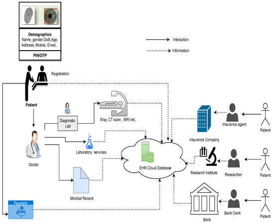 ResNet1D-Based Personal Identification with Multi-Session Surface Electromyography for ...
