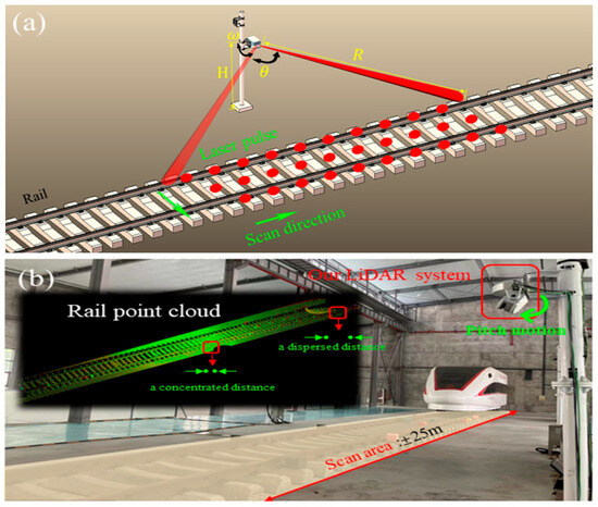 A Novel High-Precision Railway Obstacle Detection Algorithm Based on 3D LiDAR