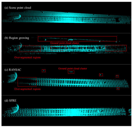 A Novel High-Precision Railway Obstacle Detection Algorithm Based on 3D LiDAR