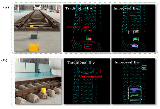 A Novel High-Precision Railway Obstacle Detection Algorithm Based on 3D LiDAR