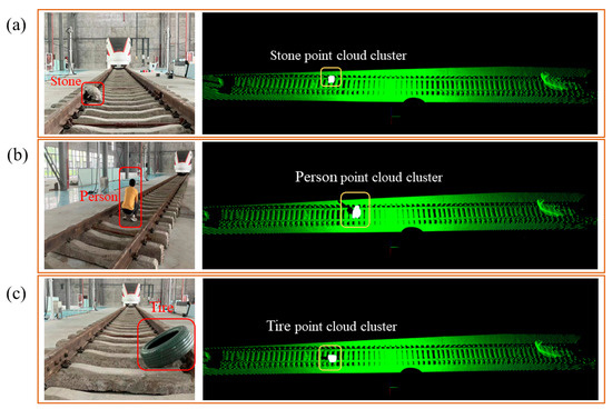 A Novel High-Precision Railway Obstacle Detection Algorithm Based on 3D ...