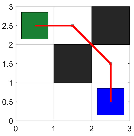 Intelligent Vehicle Path Planning Based on Optimized A* Algorithm