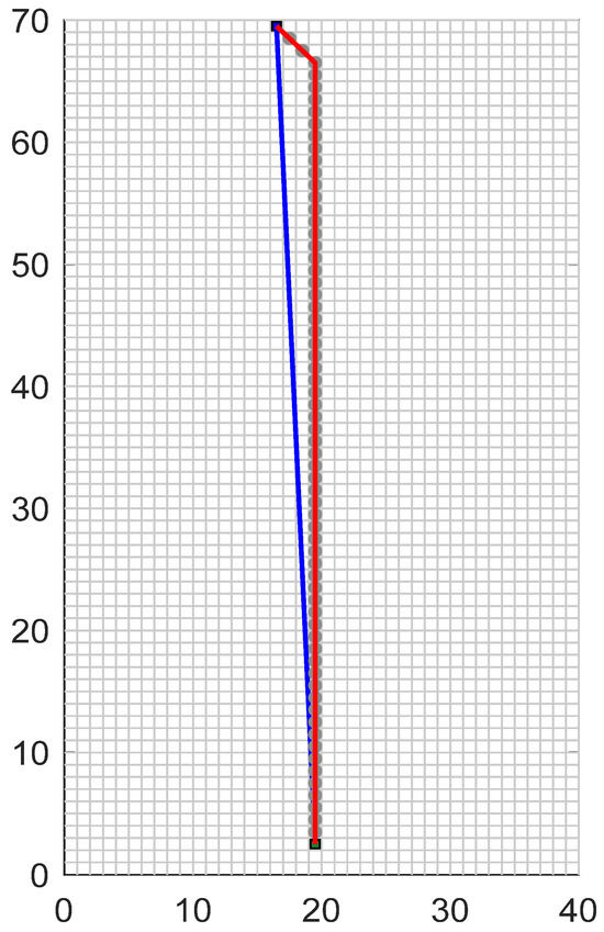 Intelligent Vehicle Path Planning Based on Optimized A* Algorithm