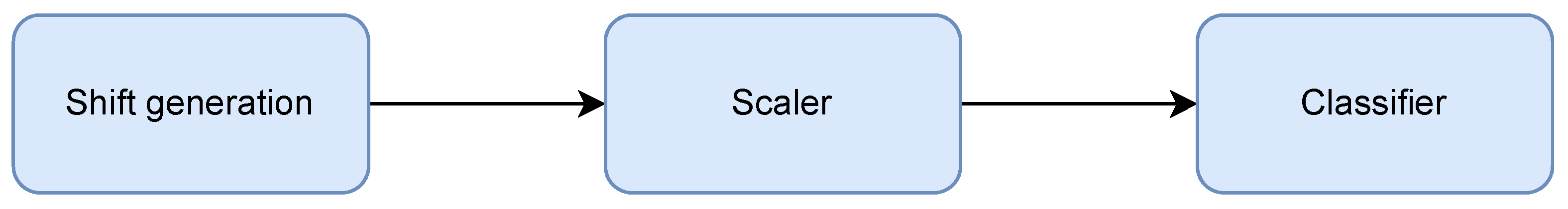 Machine Learning Based Prediction Of Cattle Activity Using Sensor Based Data