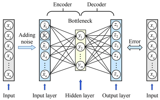 Denoising and Baseline Correction Methods for Raman Spectroscopy Based on Convolutional ...