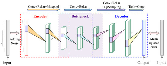 Denoising and Baseline Correction Methods for Raman Spectroscopy Based ...