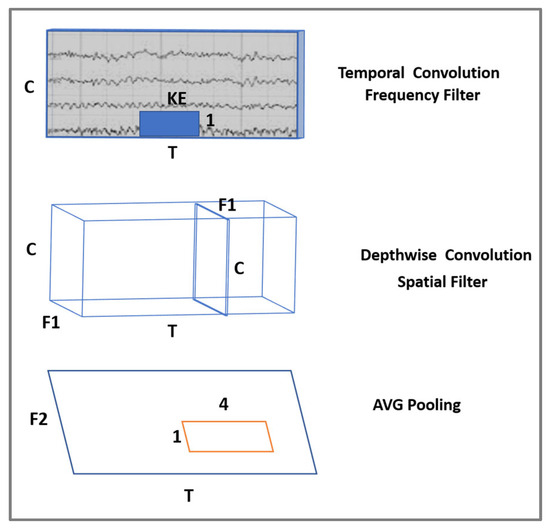 Optimal Channel Selection of Multiclass Motor Imagery Classification Based on Fusion ...