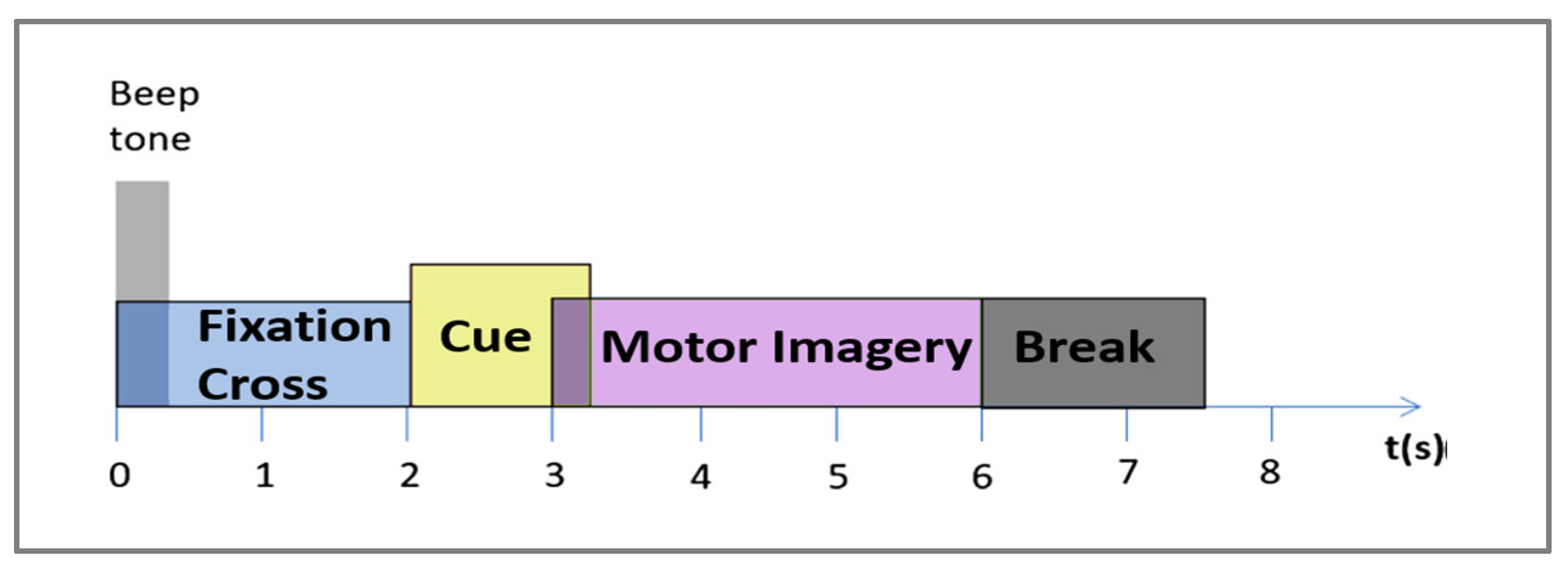Optimal Channel Selection of Multiclass Motor Imagery Classification ...