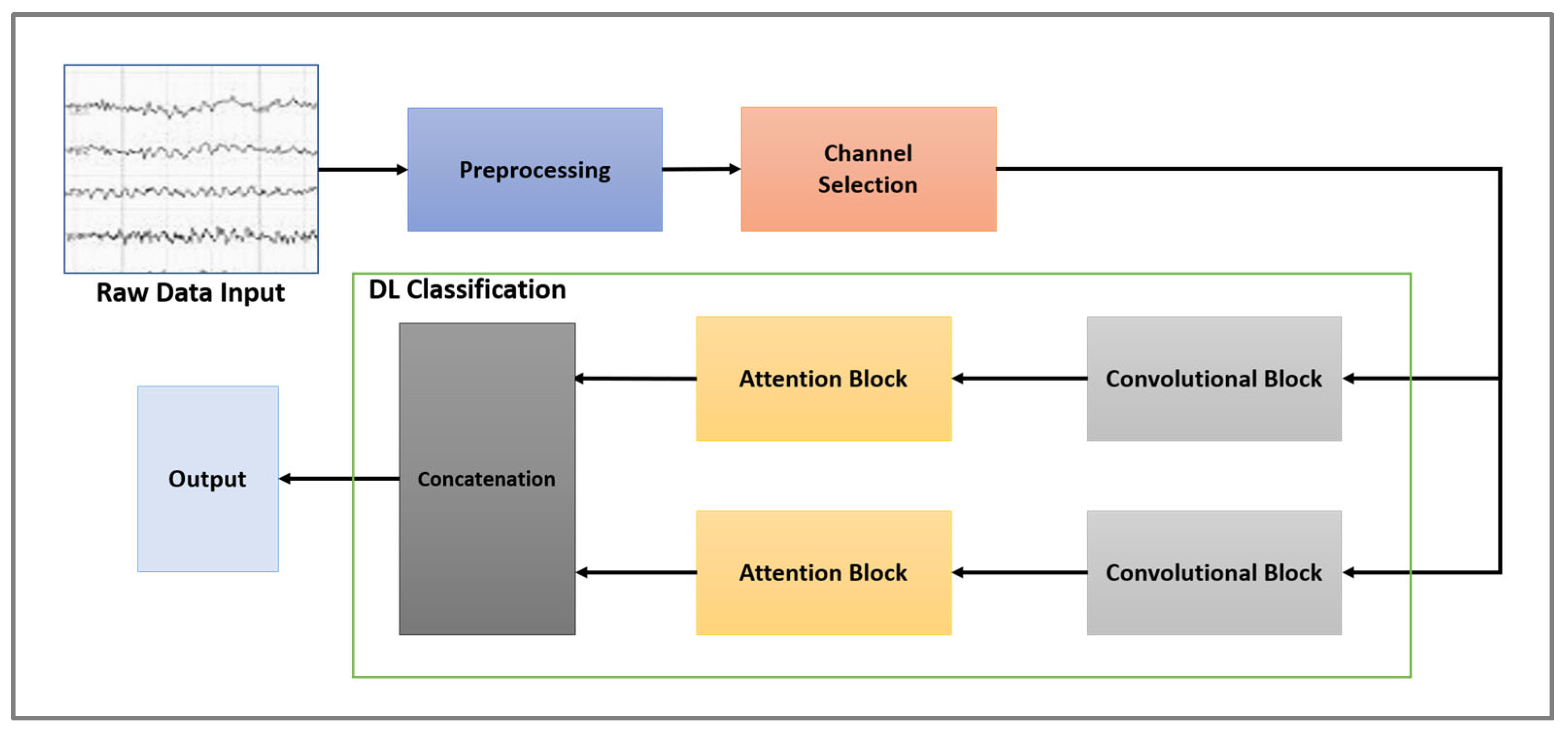 Optimal Channel Selection of Multiclass Motor Imagery Classification Based on Fusion ...