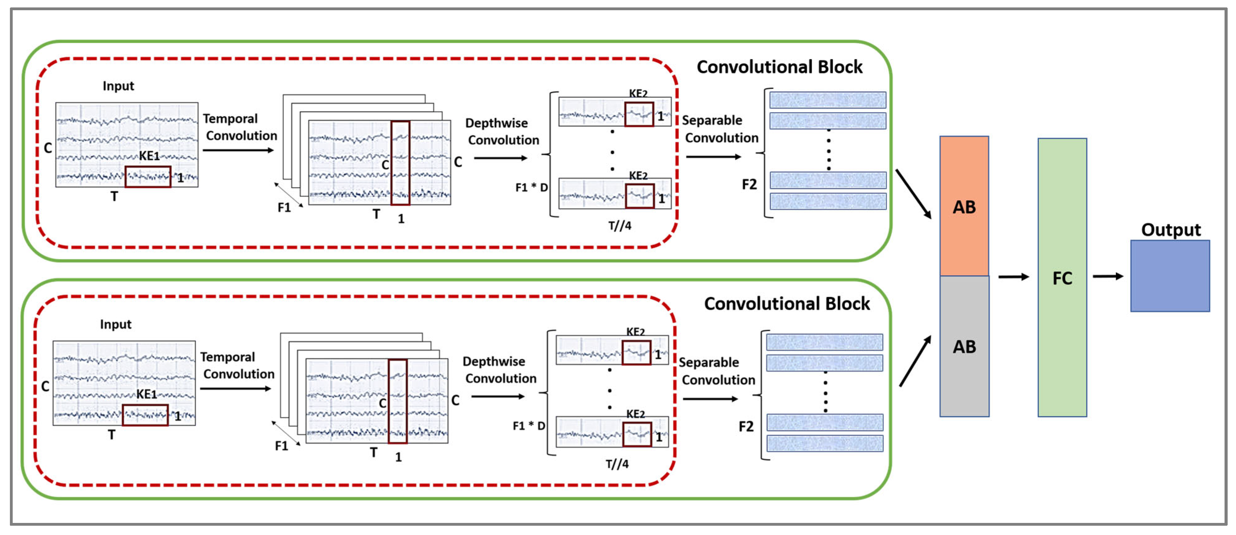 Optimal Channel Selection of Multiclass Motor Imagery Classification ...