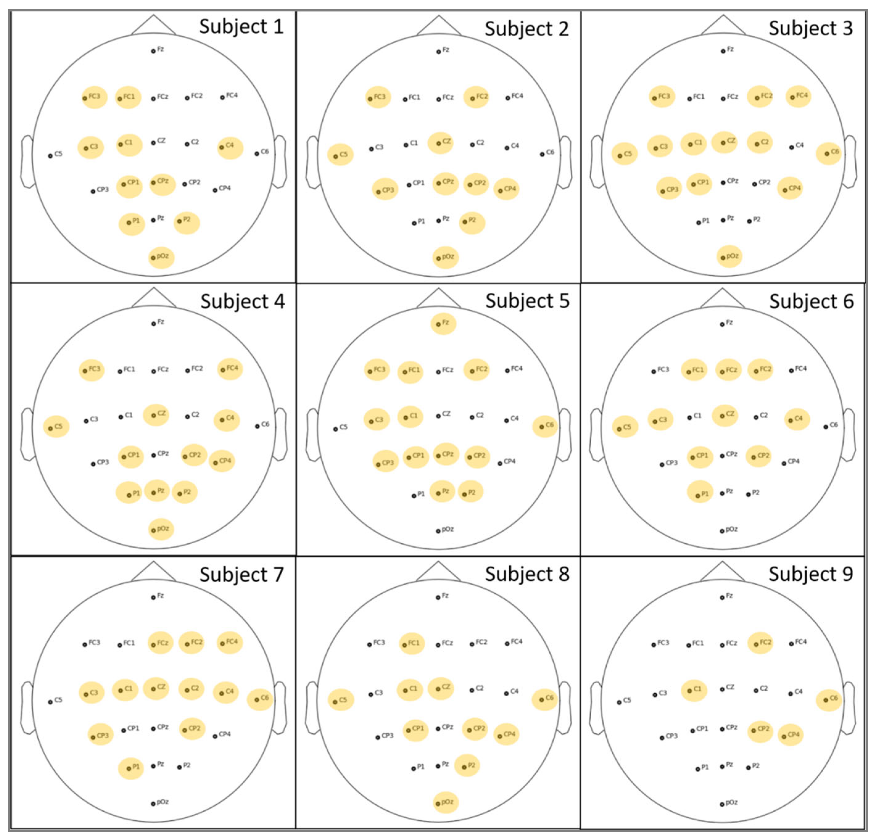 Optimal Channel Selection of Multiclass Motor Imagery Classification ...