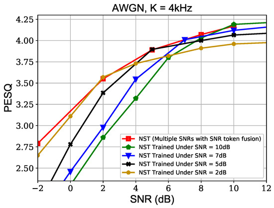 Rate–Distortion–Perception Optimized Neural Speech Transmission System for High-Fidelity ...
