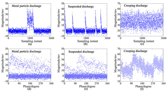 Sensors | Free Full-Text | Pattern Recognition of Partial Discharge Faults in Switchgear Using a ...