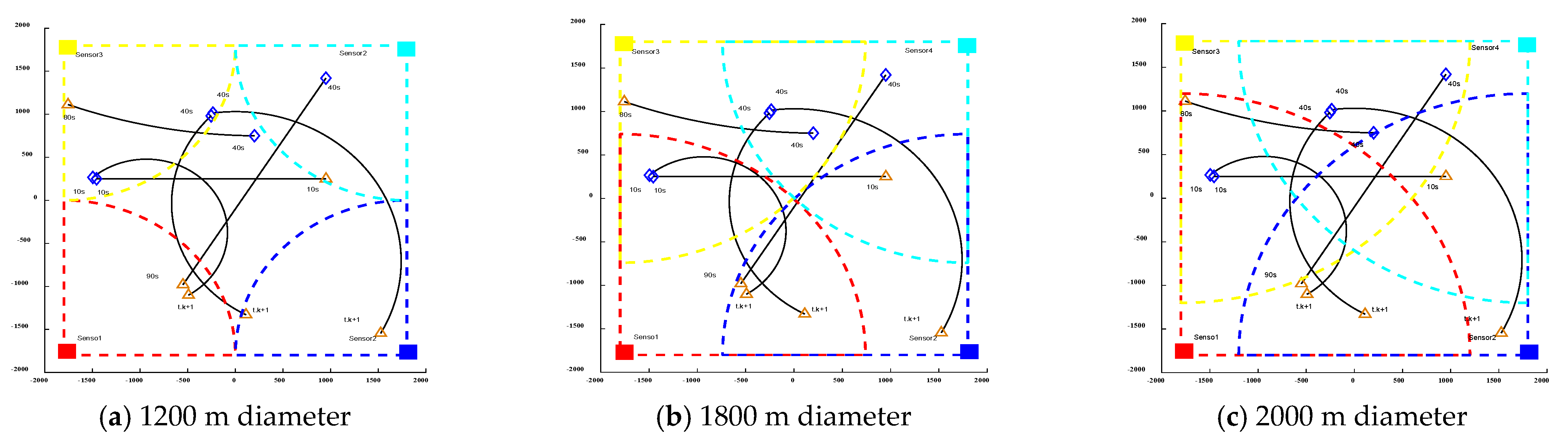 A GM-JMNS-CPHD Filter for Different-Fields-of-View Stochastic Outlier ...