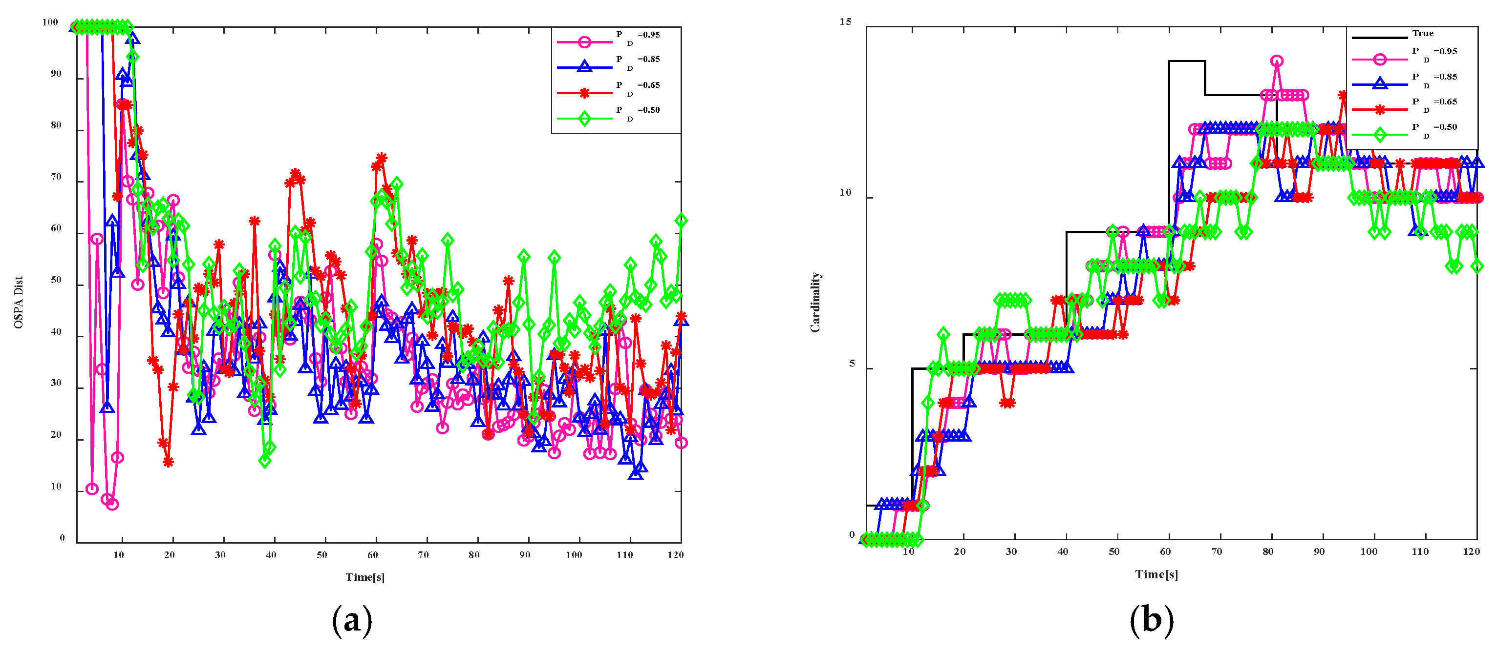 A GM-JMNS-CPHD Filter for Different-Fields-of-View Stochastic Outlier Selection for Nonlinear ...