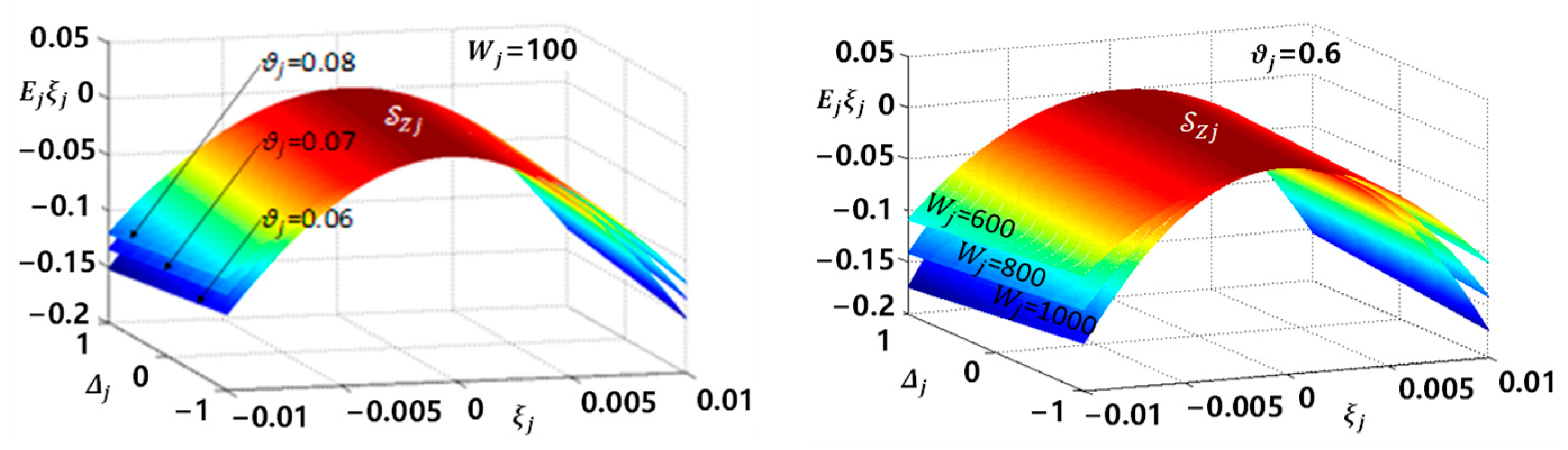 Sensors | Free Full-Text | An Adaptive Control Scheme Based on Non ...