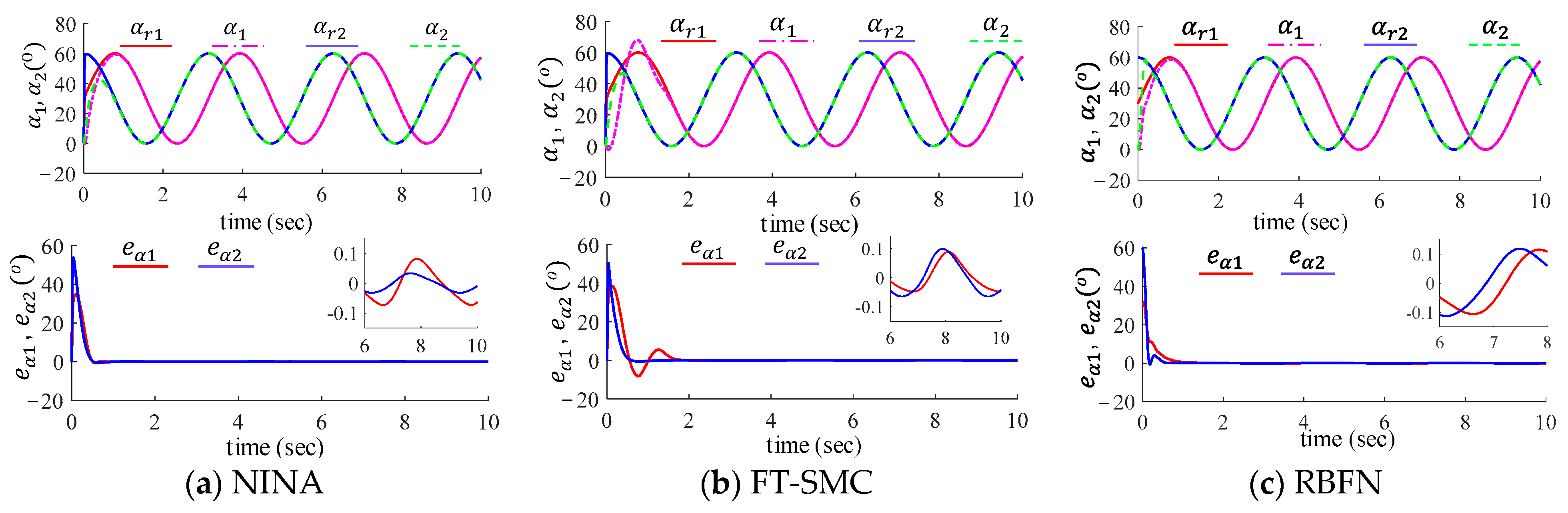 Sensors | Free Full-Text | An Adaptive Control Scheme Based on Non ...