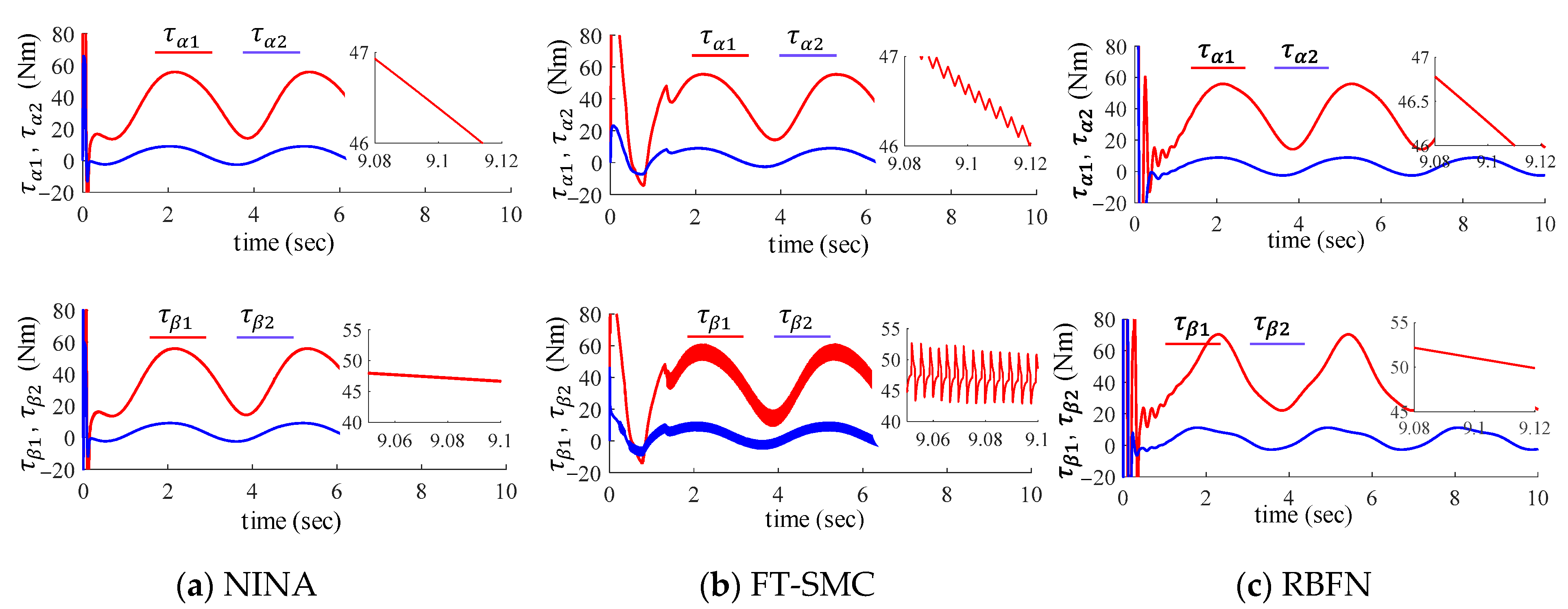 Sensors | Free Full-Text | An Adaptive Control Scheme Based on Non ...