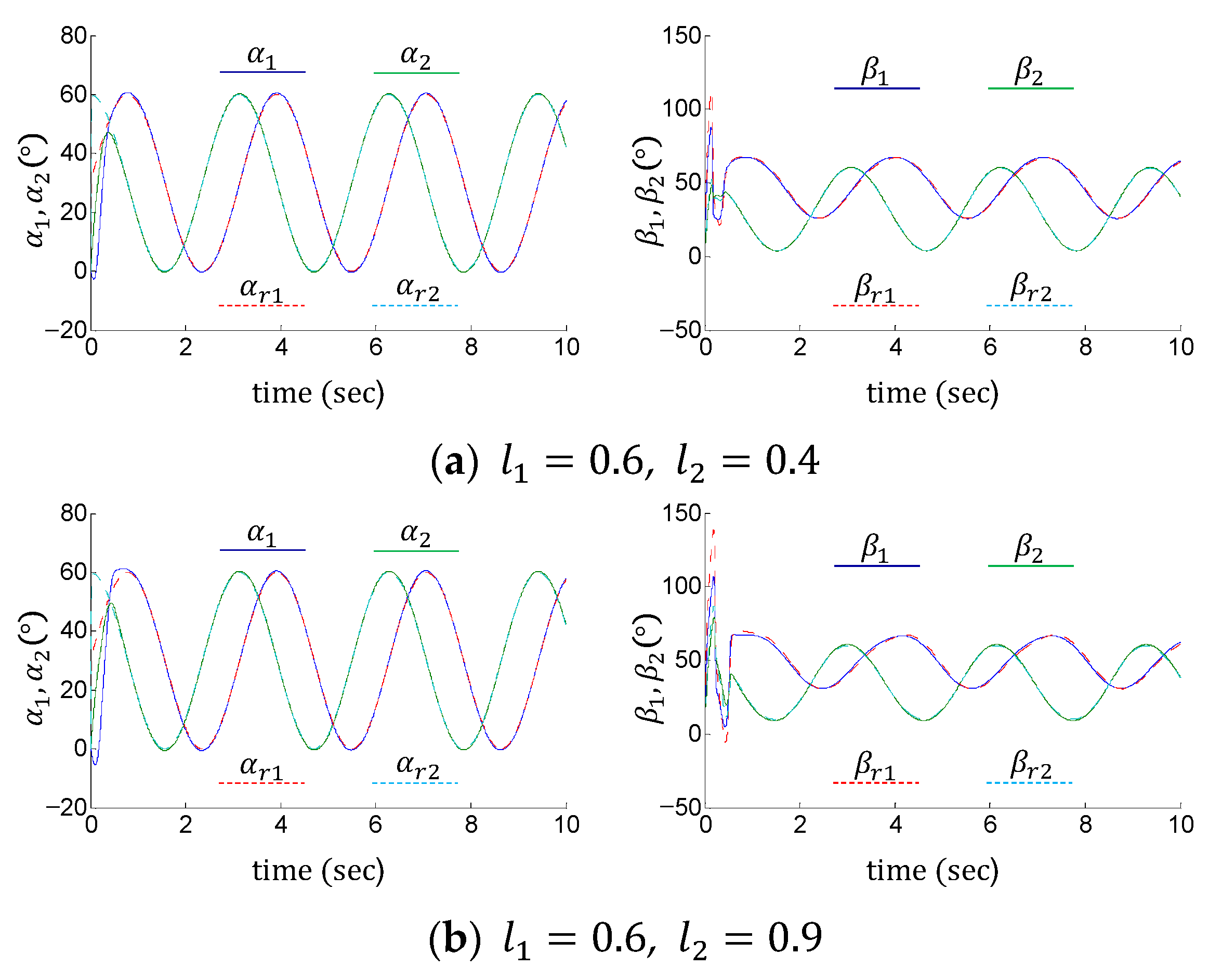 Sensors | Free Full-Text | An Adaptive Control Scheme Based on Non ...