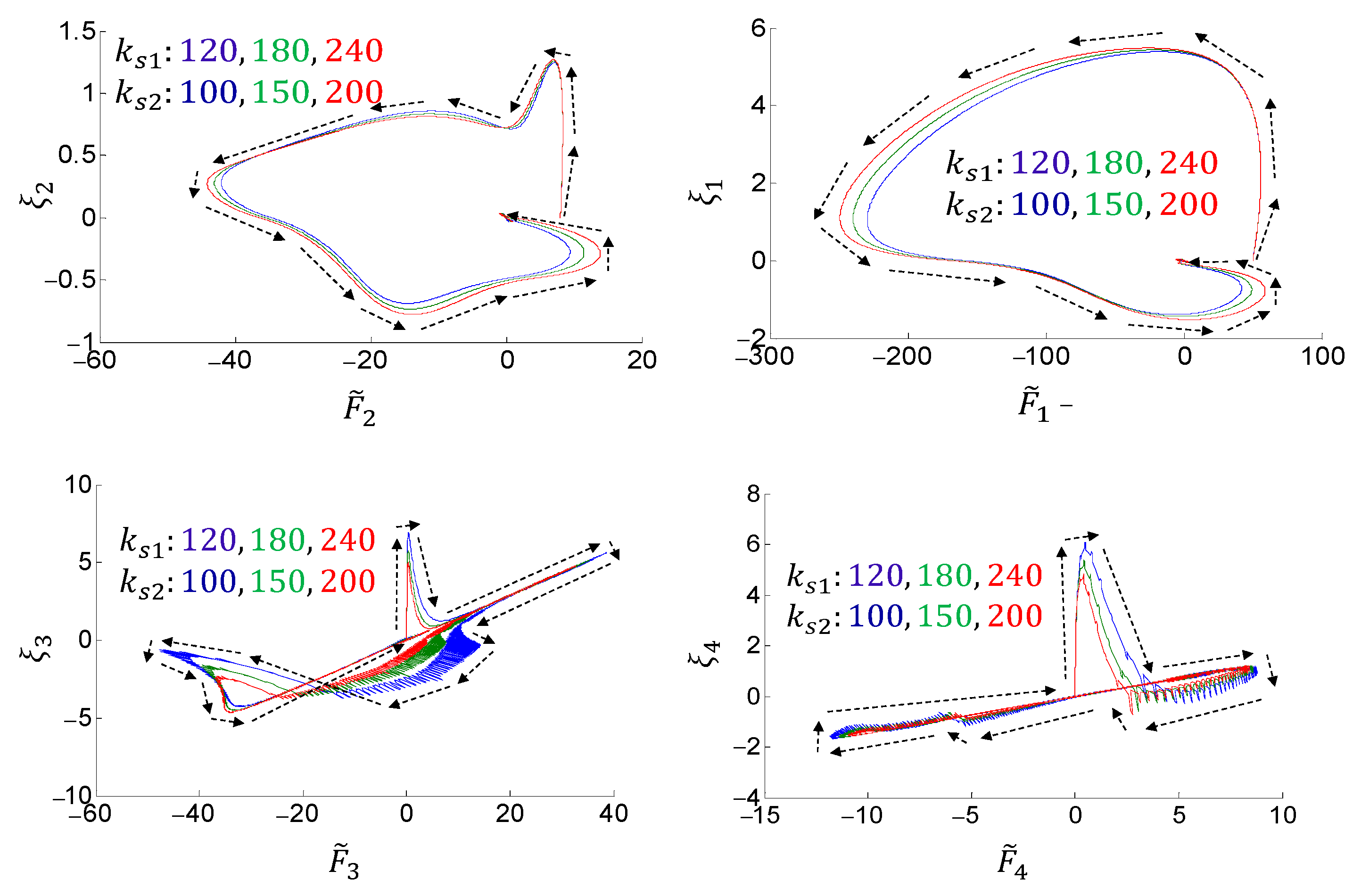 Sensors | Free Full-Text | An Adaptive Control Scheme Based on Non-Interference Nonlinearity ...