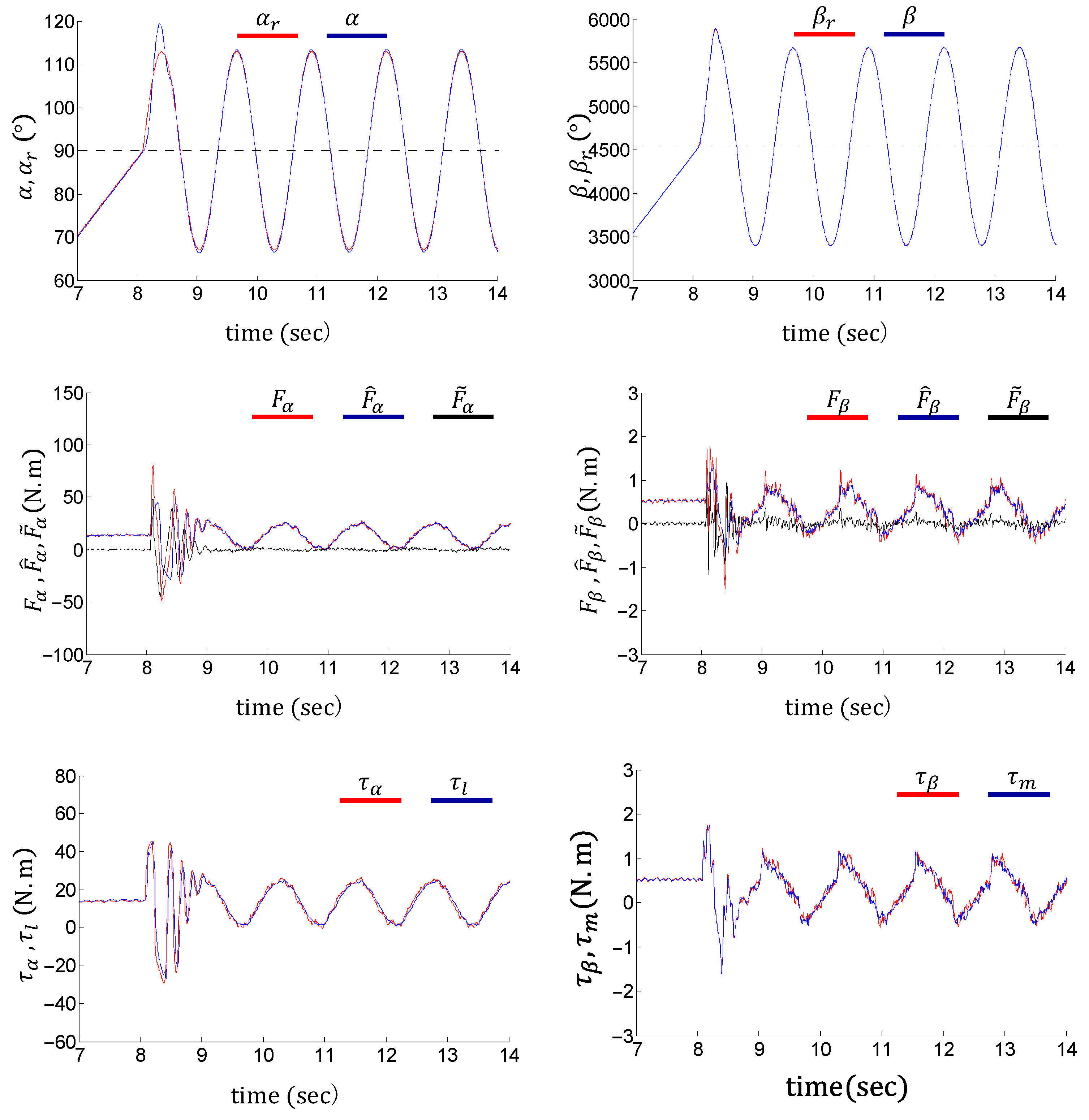 Sensors | Free Full-Text | An Adaptive Control Scheme Based on Non-Interference Nonlinearity ...