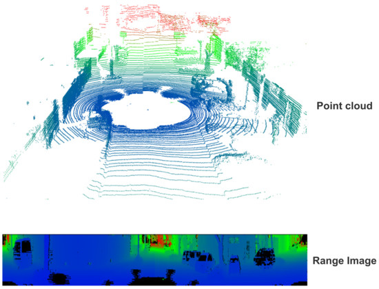 Sensors | Free Full-Text | A Survey on Data Compression Techniques for ...