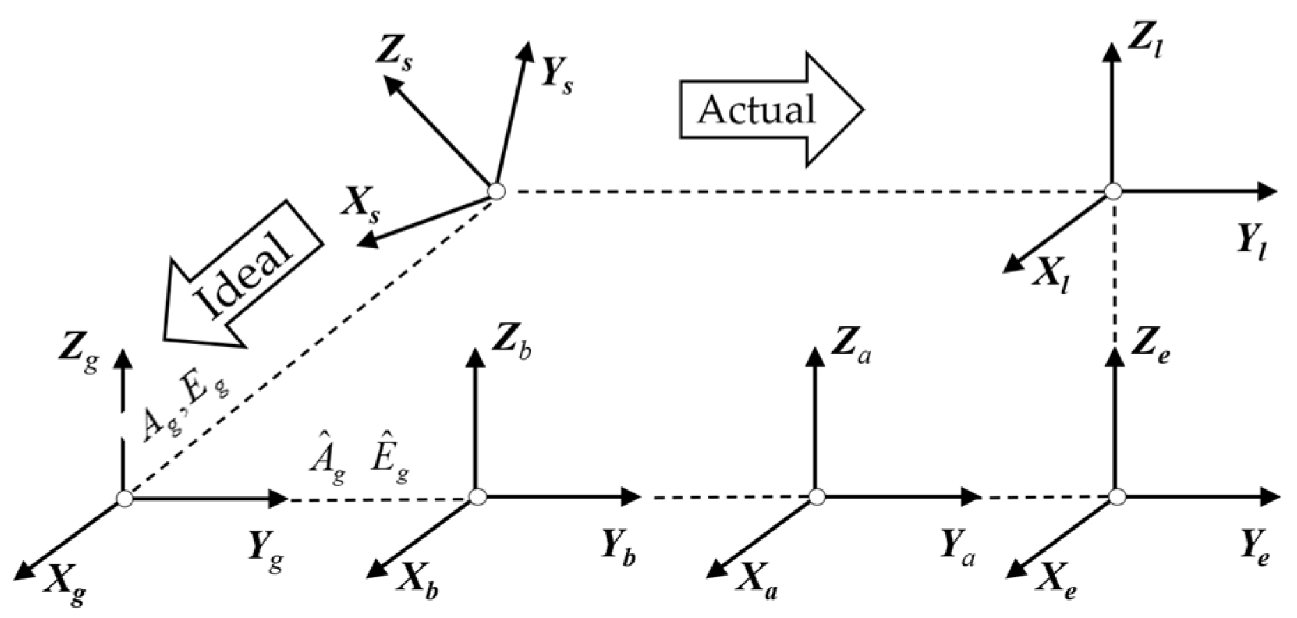 Pointing Error Correction for Vehicle-Mounted Single-Photon Ranging Theodolite Using a Piecewise ...