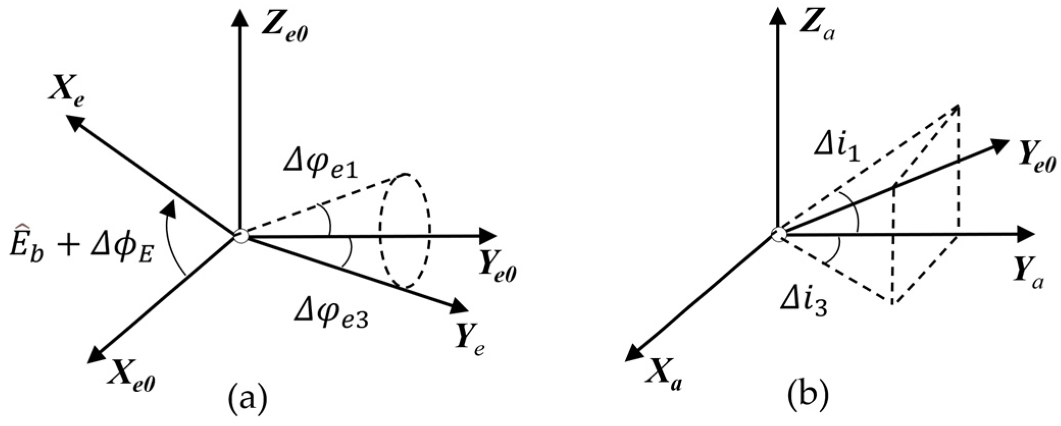 Pointing Error Correction for Vehicle-Mounted Single-Photon Ranging Theodolite Using a Piecewise ...