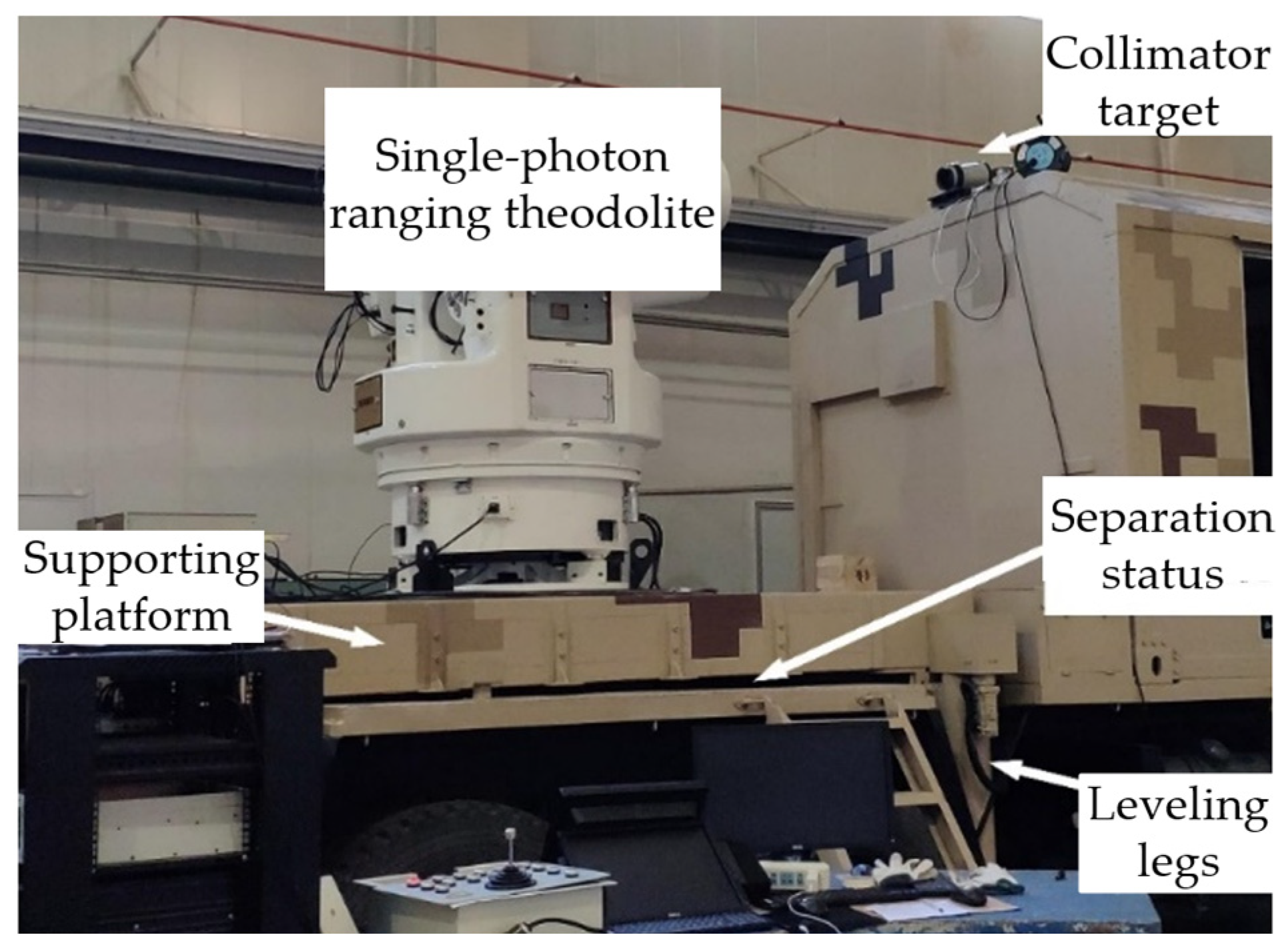 Pointing Error Correction for Vehicle-Mounted Single-Photon Ranging Theodolite Using a Piecewise ...
