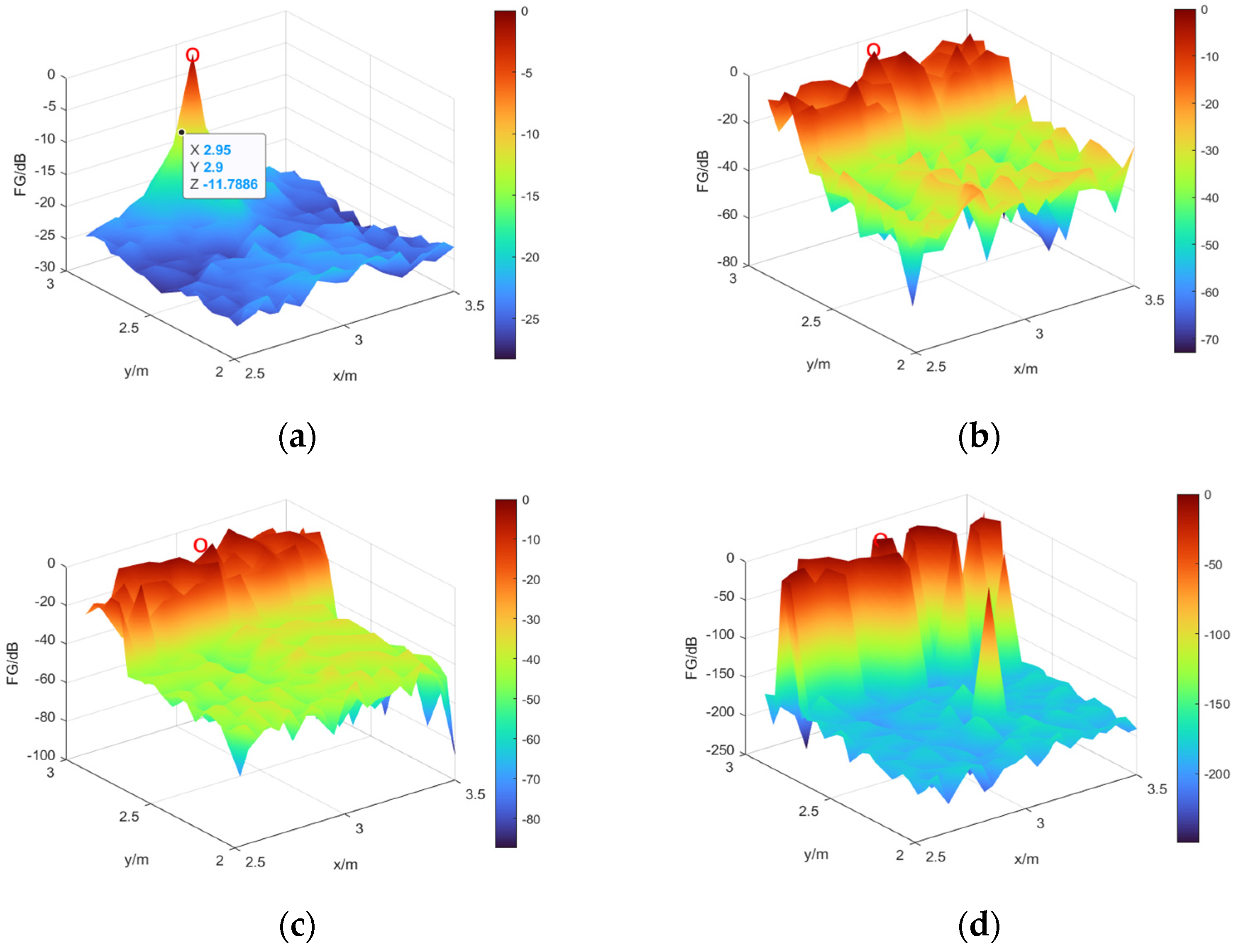 Sensors | Free Full-Text | A High-Resolution Time Reversal Method for Target Localization in ...