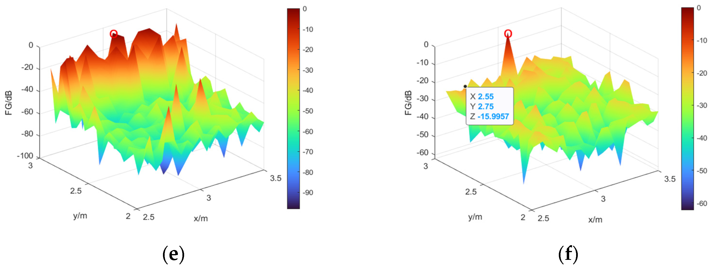 Sensors | Free Full-Text | A High-Resolution Time Reversal Method for Target Localization in ...