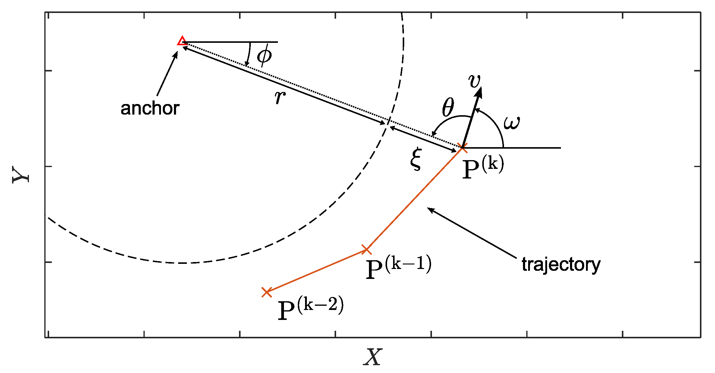 Location-Aware Range-Error Correction for Improved UWB Localization
