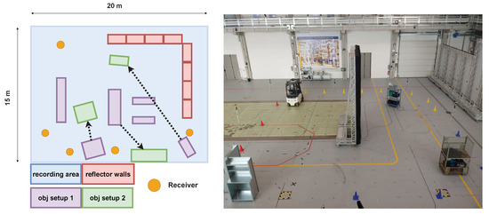Location-Aware Range-Error Correction for Improved UWB Localization