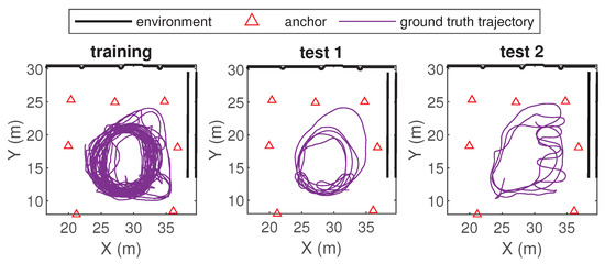 Location-Aware Range-Error Correction for Improved UWB Localization