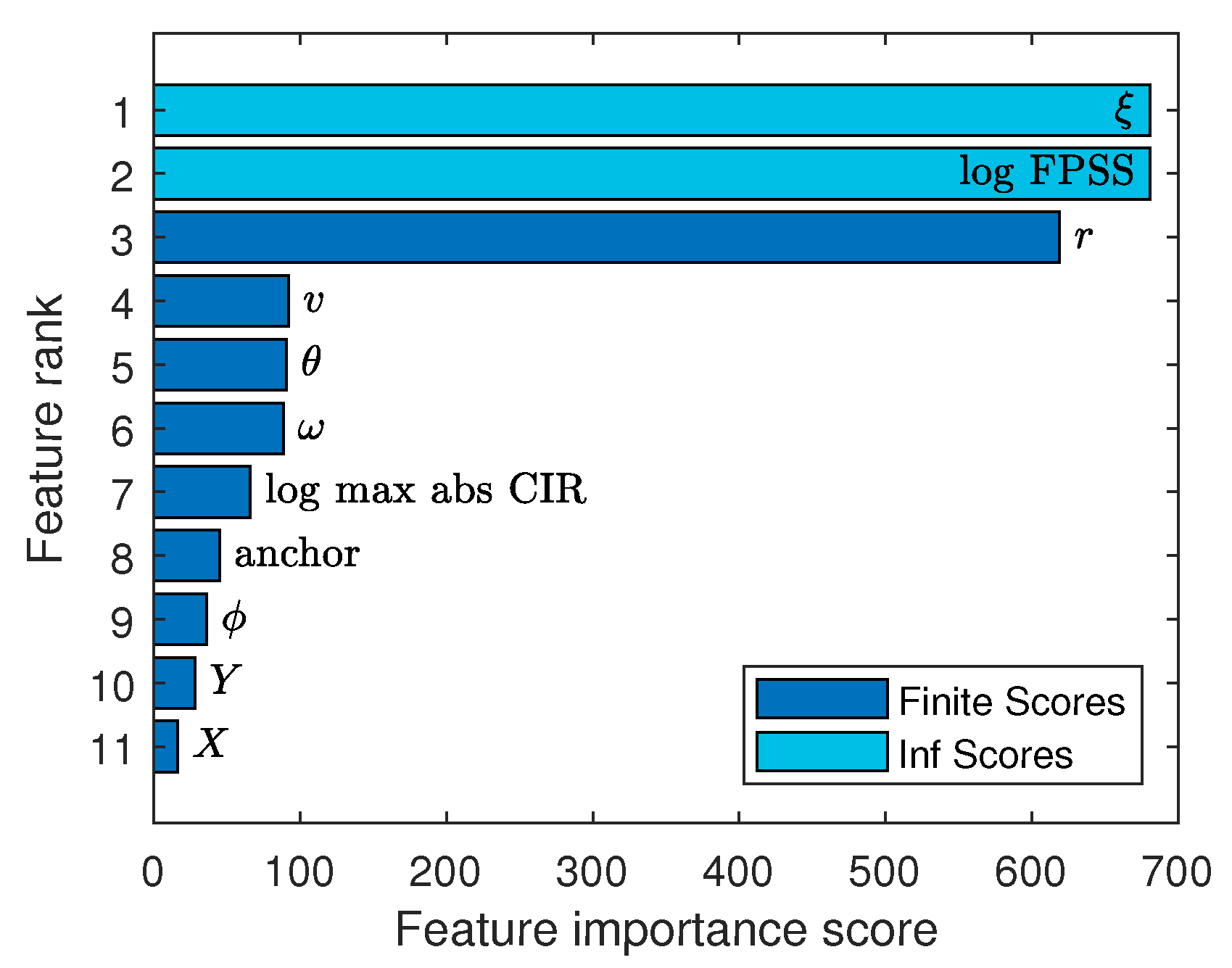 Location-Aware Range-Error Correction for Improved UWB Localization