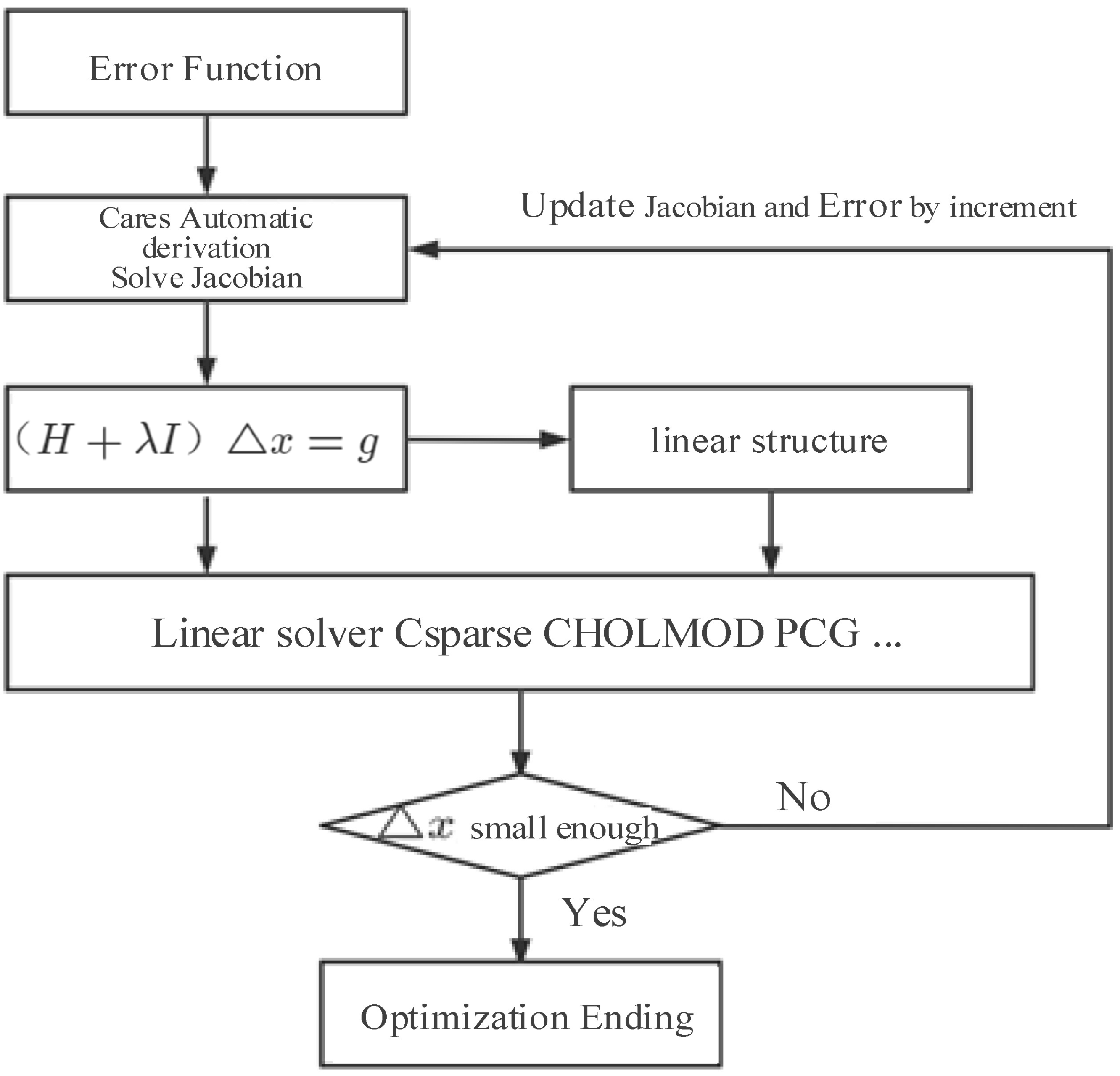 A Visual–Inertial Pressure Fusion-Based Underwater Simultaneous Localization and Mapping System