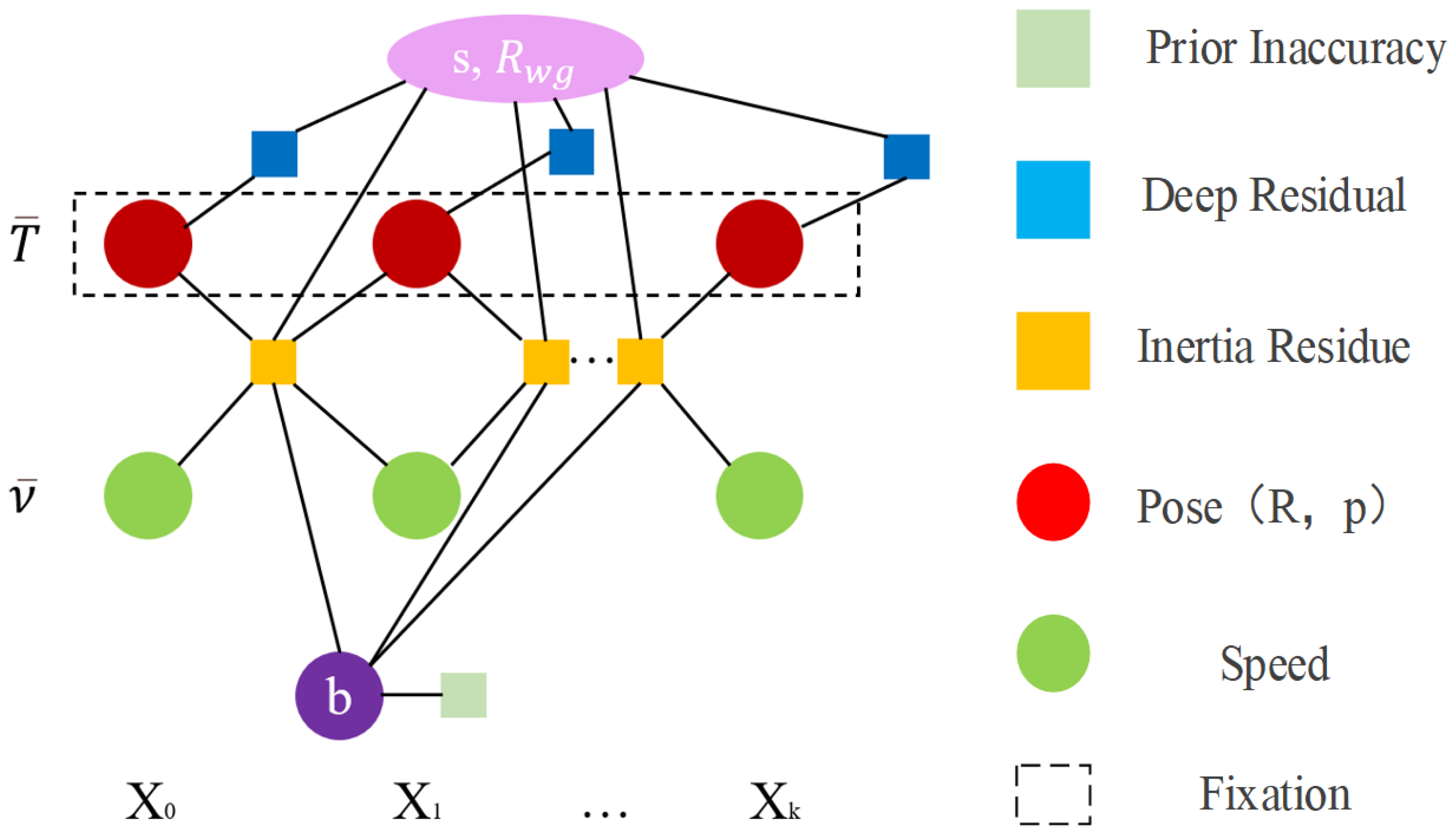 A Visual–Inertial Pressure Fusion-Based Underwater Simultaneous Localization and Mapping System