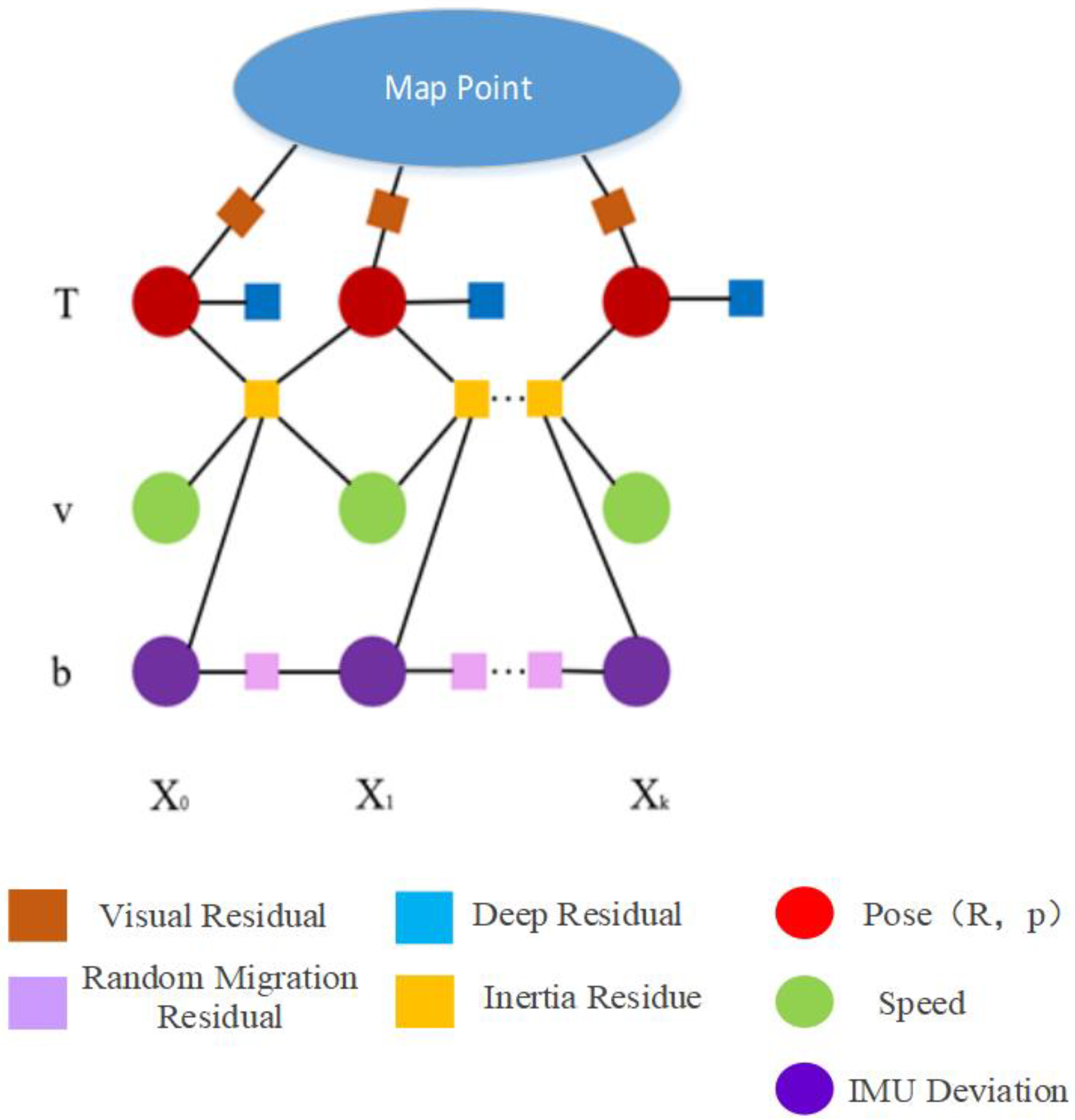 A Visual–Inertial Pressure Fusion-Based Underwater Simultaneous Localization and Mapping System