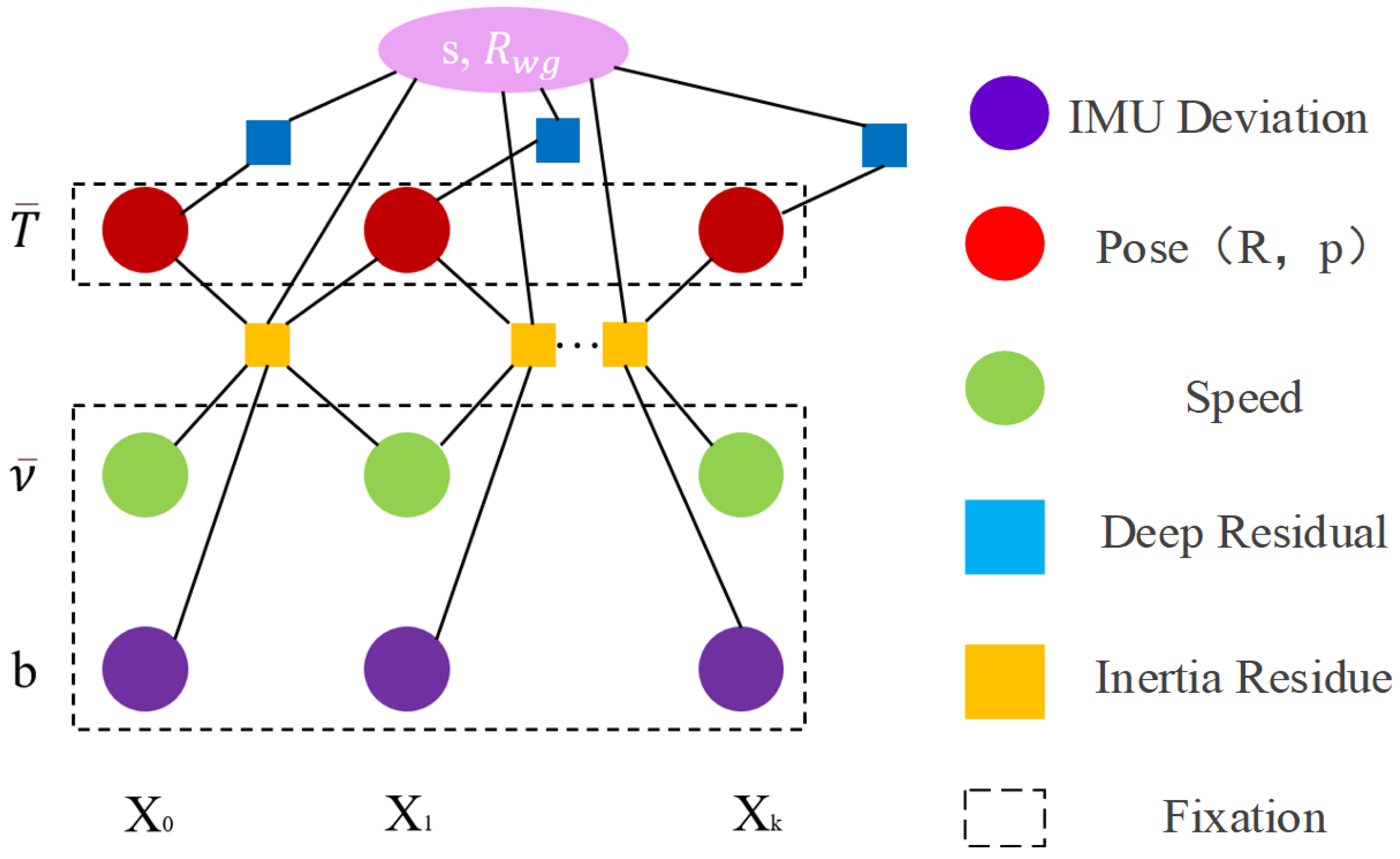 A Visual–Inertial Pressure Fusion-Based Underwater Simultaneous Localization and Mapping System