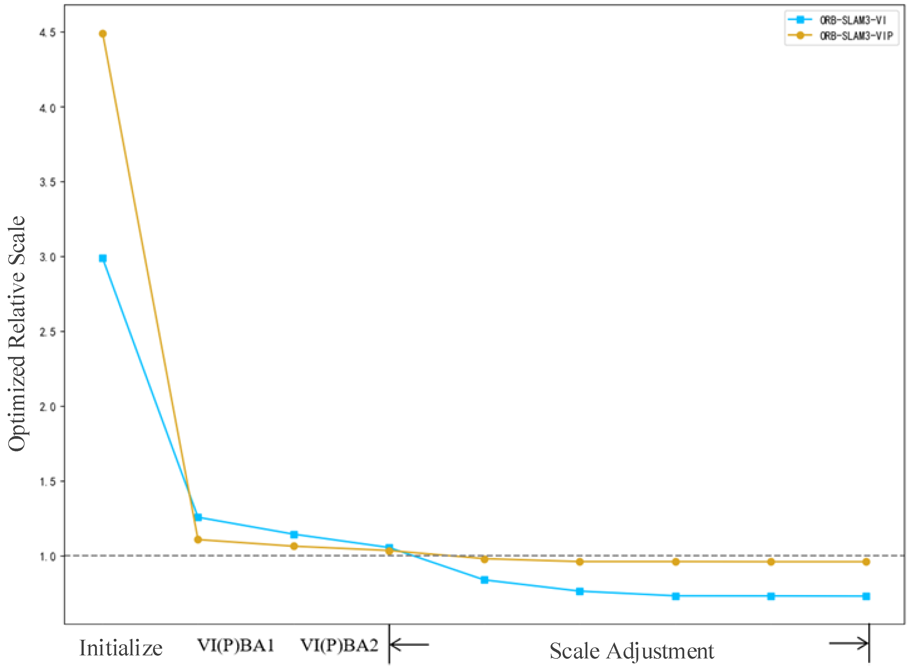 A Visual Inertial Pressure Fusion Based Underwater Simultaneous Localization And Mapping System