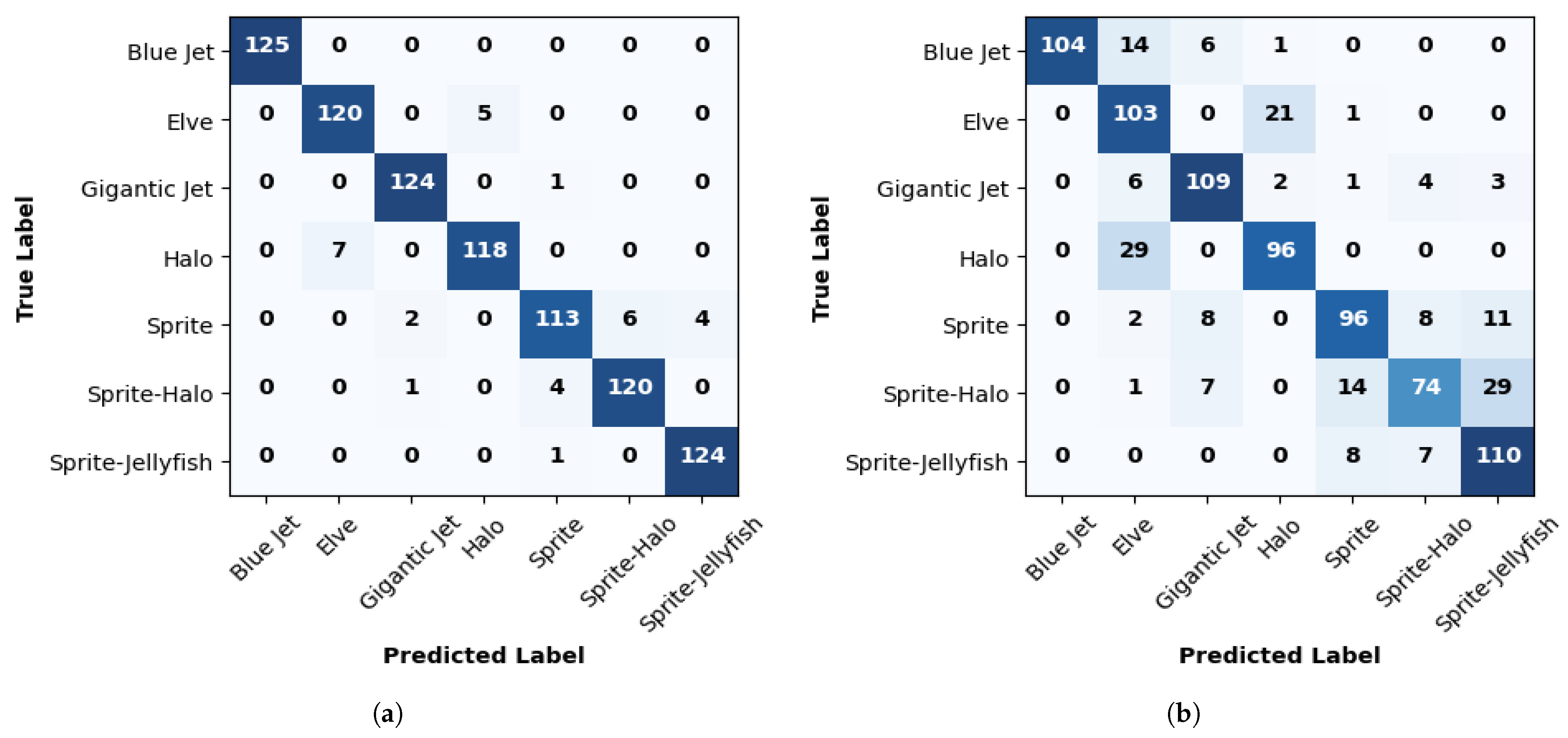 Artificial Intelligence Approach for Classifying Images of Upper-Atmospheric Transient Luminous ...