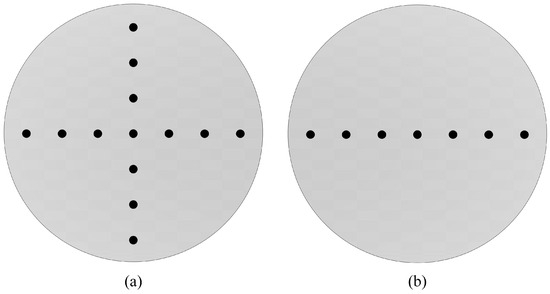 Three-Dimensional ERT Advanced Detection Method with Source-Position ...