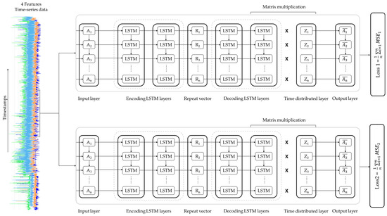 Sensors | Free Full-Text | Condition Monitoring and Predictive ...