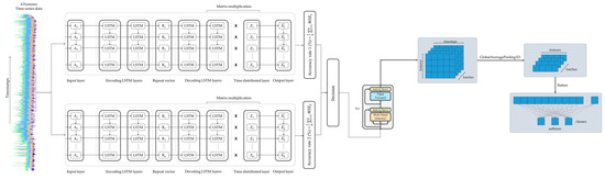 Sensors | Free Full-Text | Condition Monitoring and Predictive ...