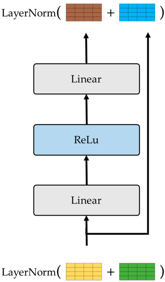 Sensors | Free Full-Text | Condition Monitoring and Predictive ...