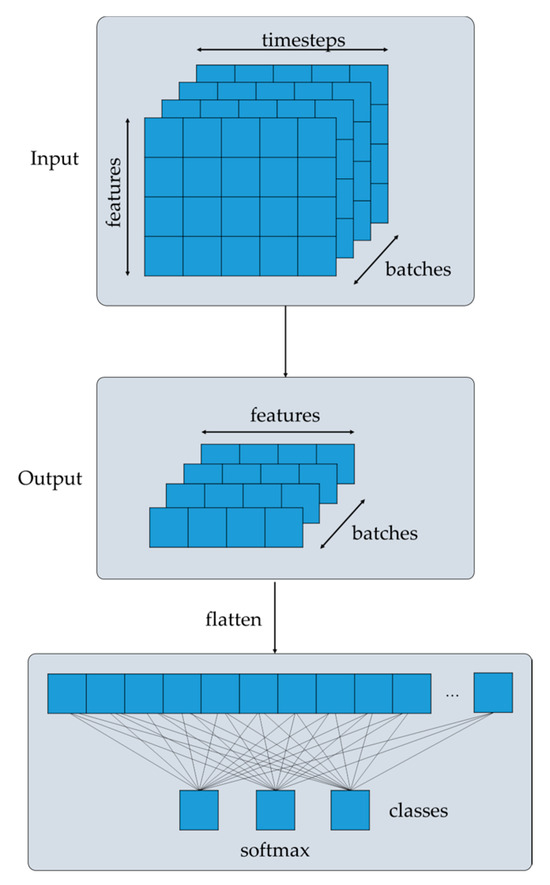 Sensors | Free Full-Text | Condition Monitoring and Predictive ...